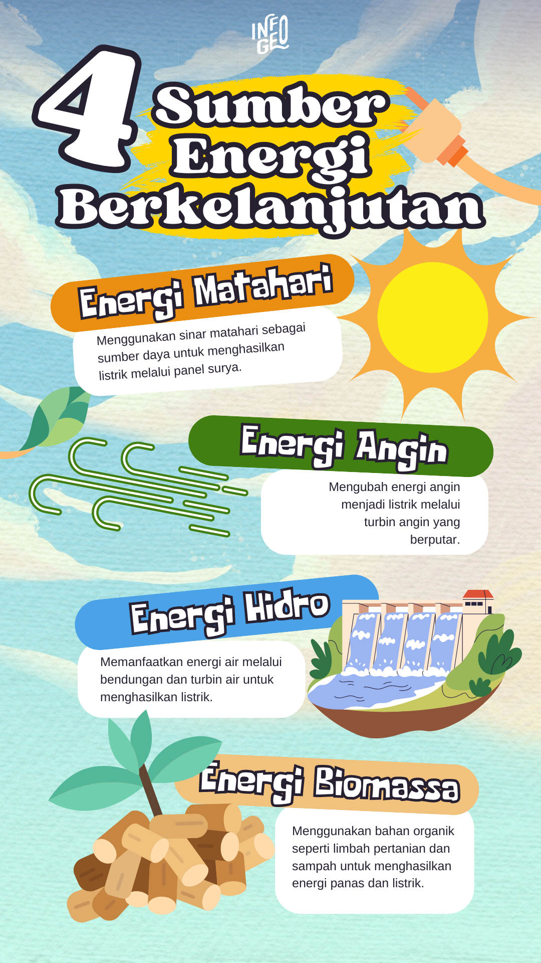 [Infografis] 4 Sumber Energi Berkelanjutan - Geograph.id