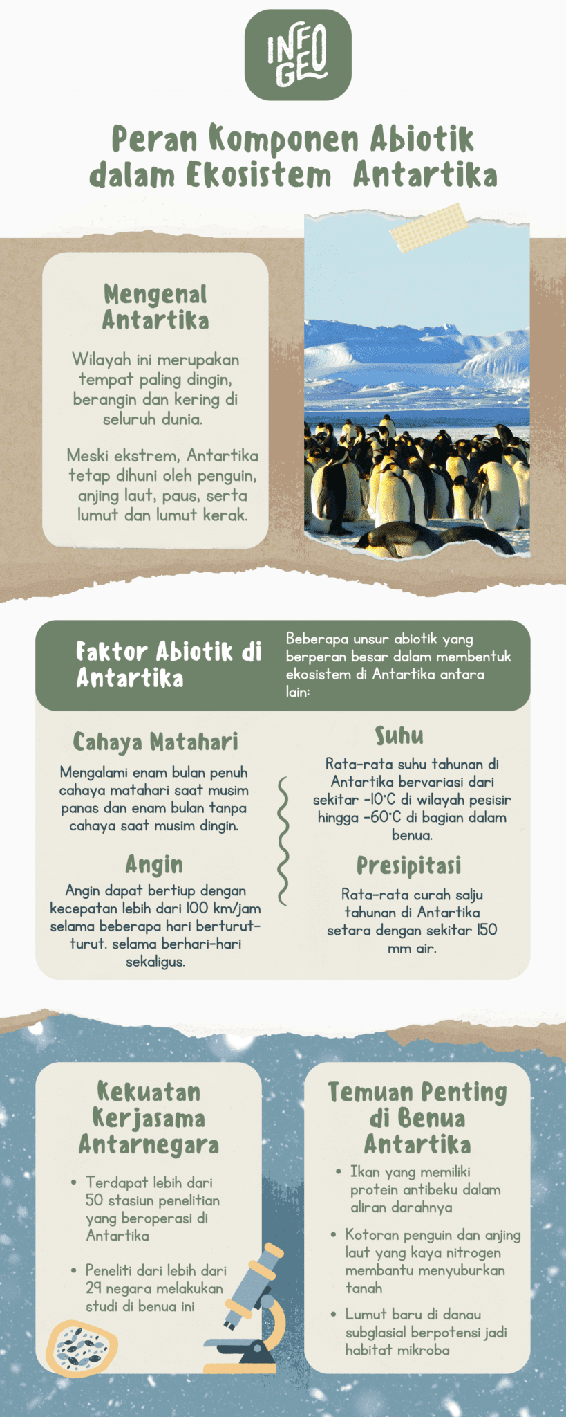 [Infografis] Peran Komponen Abiotik dalam Ekosistem Antartika - Geograph.id